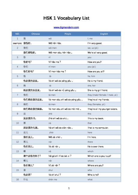 HSK 1 Vocabulary PDF - DigMandarin